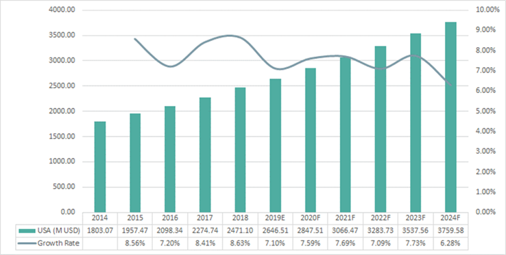 United States Personalized or Custom Gift Industry Market Research ...