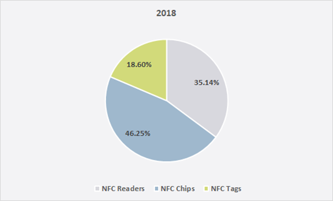 Global NFC Systems Market Size Status And Forecast 2019-2025_Market ...